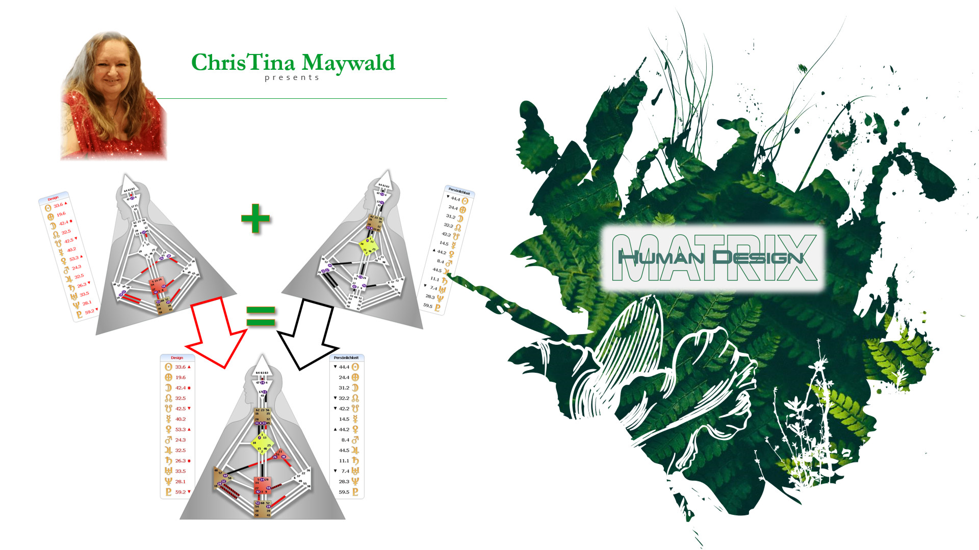Noch mehr über die Human Design Matrix – Human Design Matrix