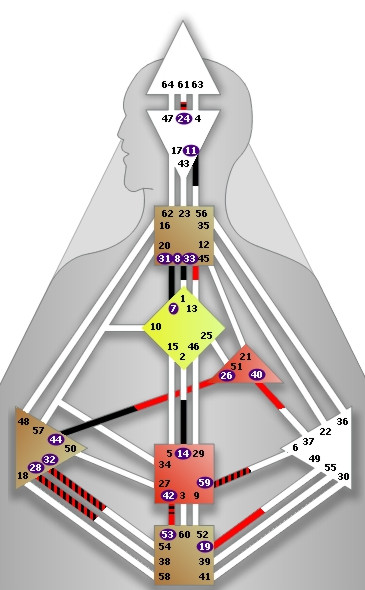 Human Design Matrix – Human Design Matrix